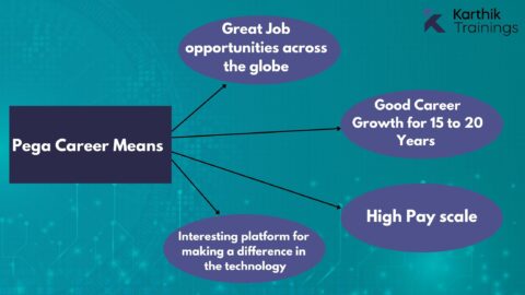 Pega Course for Beginners – A Complete Guide Tutorials | Karthik Trainings