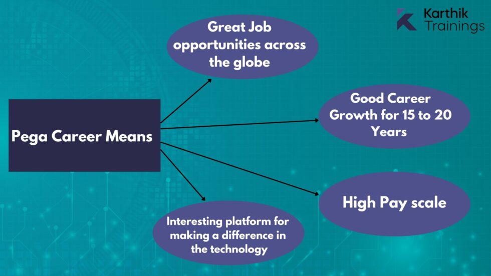 Pega Course for Beginners – A Complete Guide Tutorials | Karthik Trainings