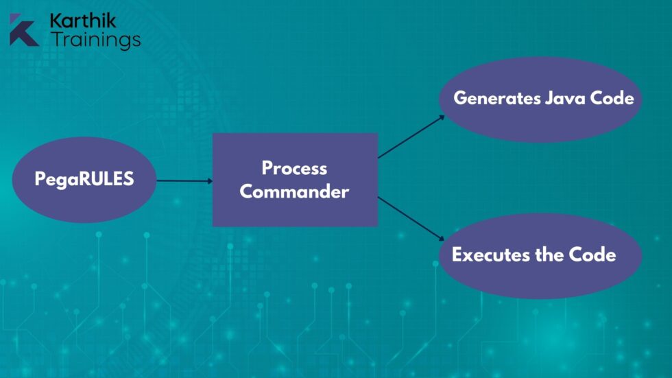 Pega Course for Beginners – A Complete Guide Tutorials | Karthik Trainings